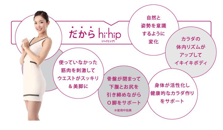 hihip ハイヒップ 美姿勢サブチェア 骨盤On the Chair HHI-EV-R/O001 レッド/パープル